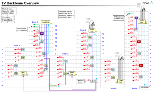 Basics of TV/Sat Distribution – Able IS