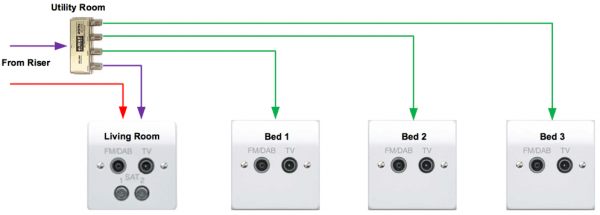 Basics of TV/Sat Distribution – Able IS